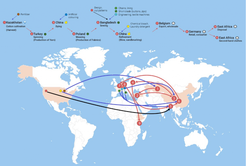 Step 2 – Express the reality of jeans production as a model – Systems ...